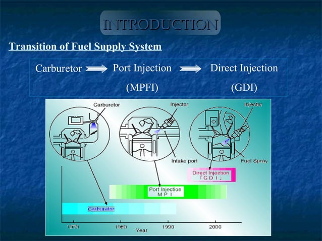 GASOLINE DIRECT INJECTION SYSTEM | PPT