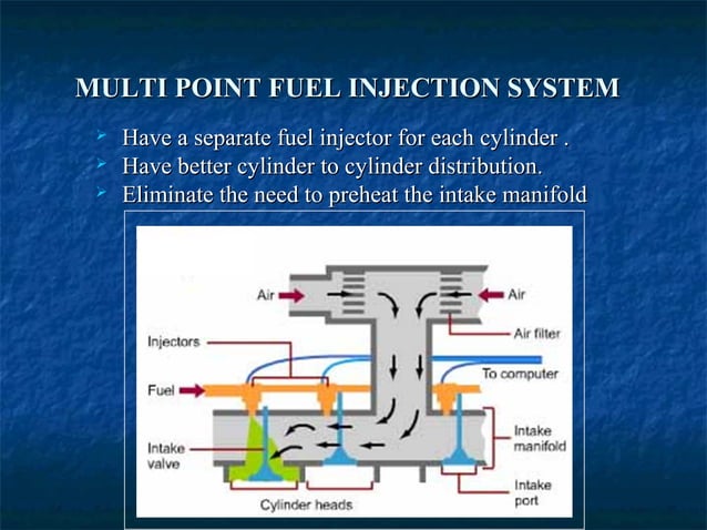 GASOLINE DIRECT INJECTION SYSTEM | PPT