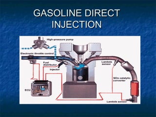 GASOLINE DIRECT INJECTION SYSTEM
