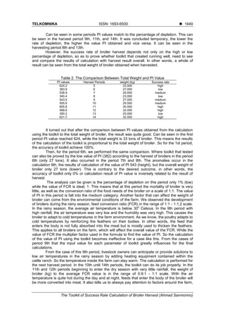The Toolkit of Success Rate Calculation of Broiler Harvest | PDF