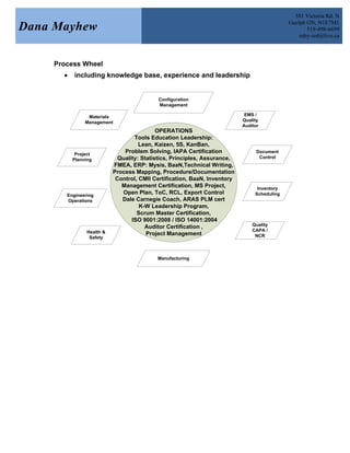 Professional Profile Wheel | PDF | Business | Business and Finance