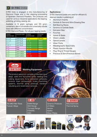 PMS-Catalogue Single side | PDF
