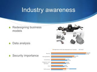 KSU ISA4810 IoT Security | PPTX