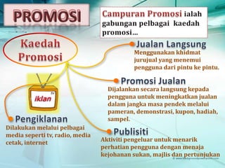 Strategi Pemasaran - Promosi | PPT