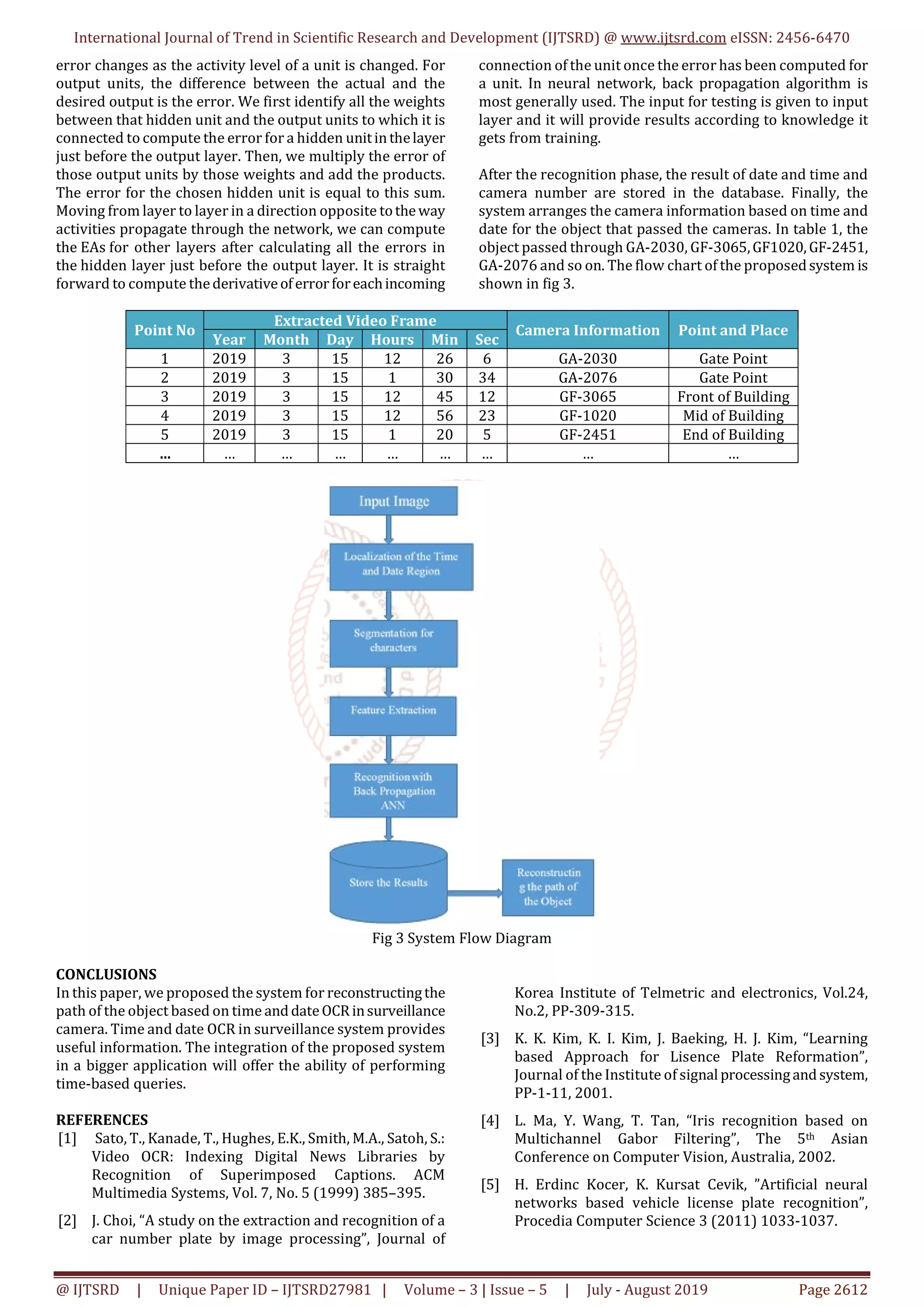 Reconstructing the Path of the Object based on Time and Date OCR in ...