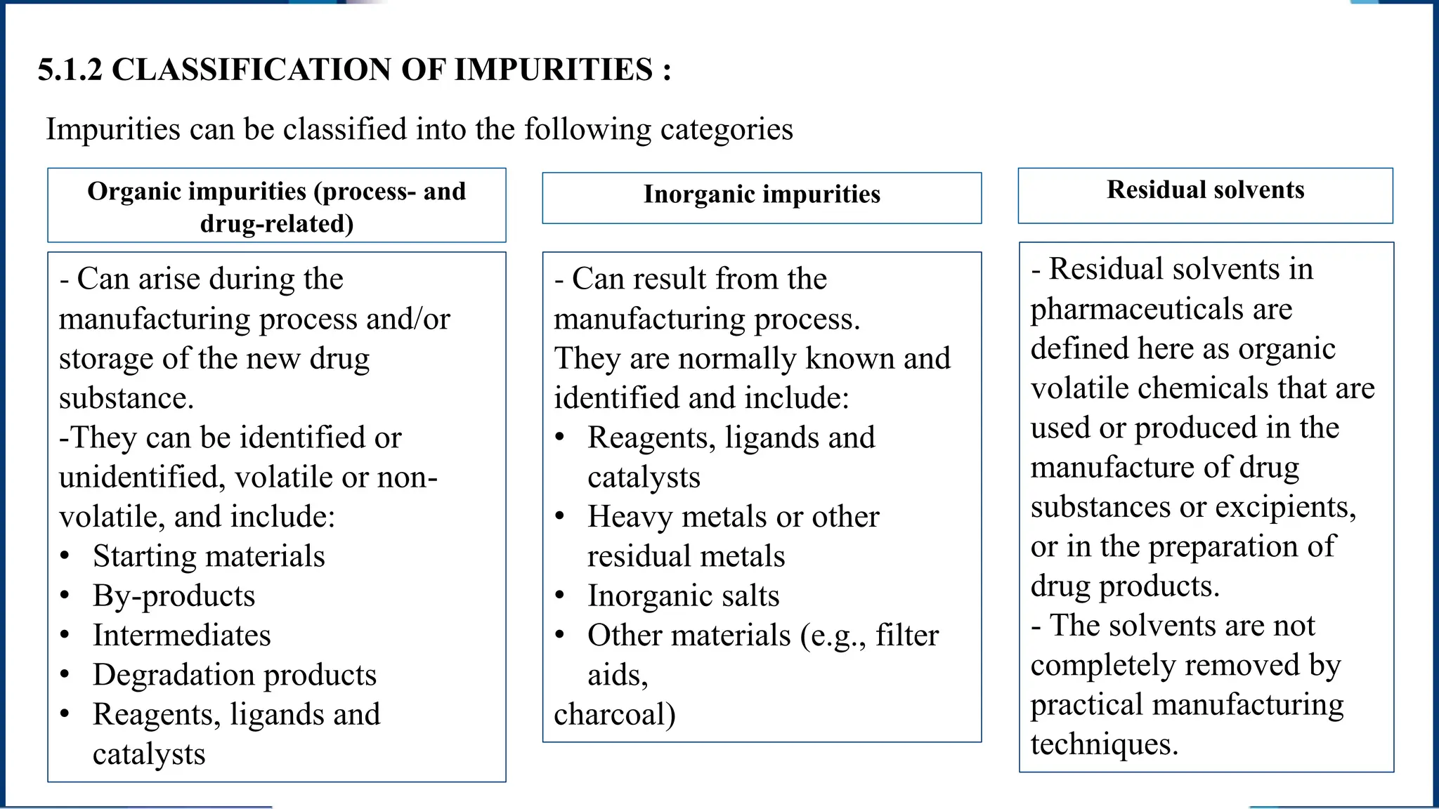 ICH Guidelines with details of ICH Q3 Guidelines | PPTX
