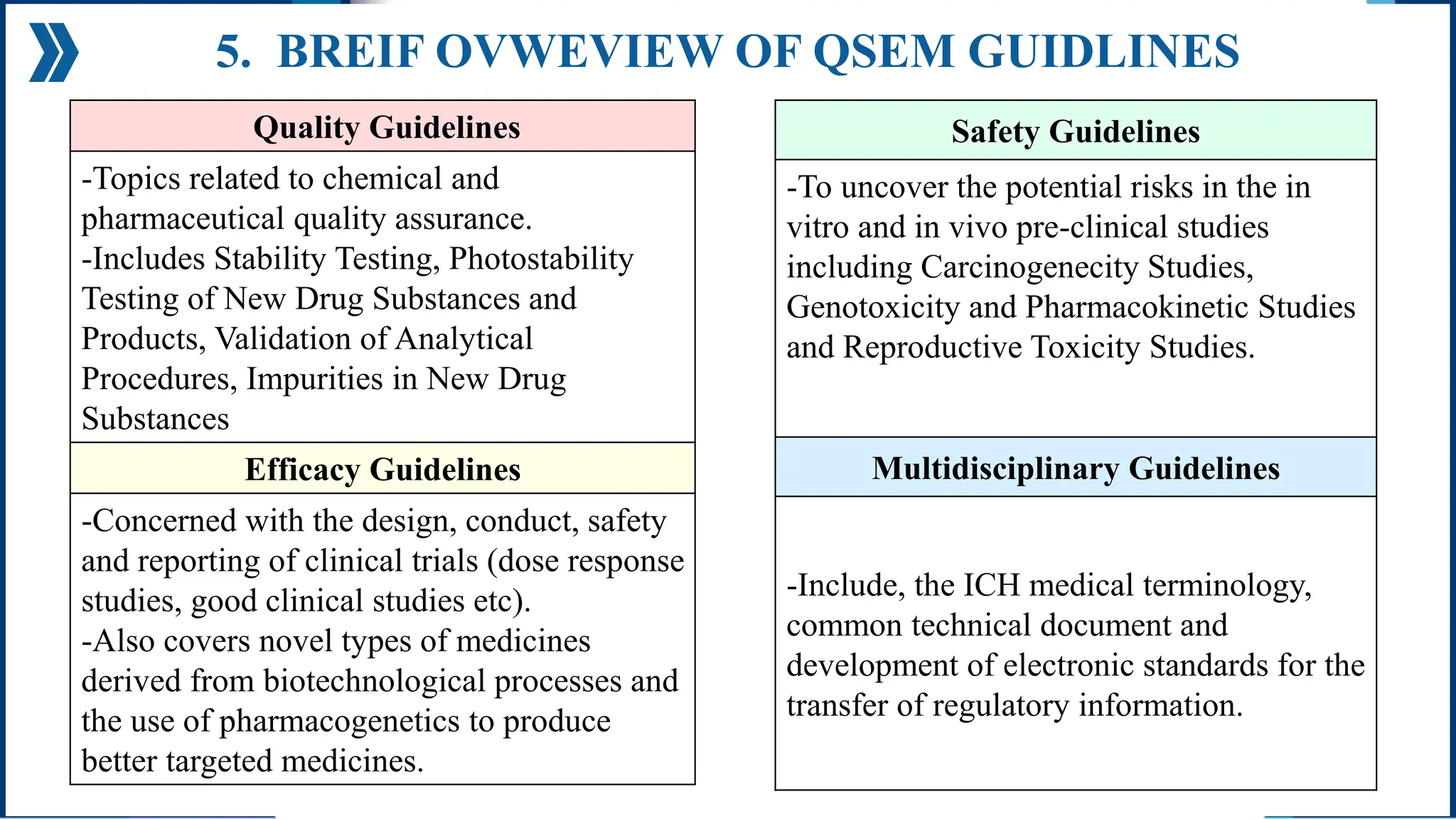 ICH Guidelines with details of ICH Q3 Guidelines | PPTX