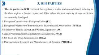 ICH Guidelines with details of ICH Q3 Guidelines | PPTX