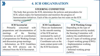 ICH Guidelines with details of ICH Q3 Guidelines | PPTX