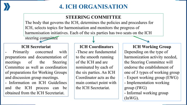 ICH Guidelines with details of ICH Q3 Guidelines | PPT