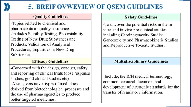 ICH Guidelines with details of ICH Q3 Guidelines | PPT