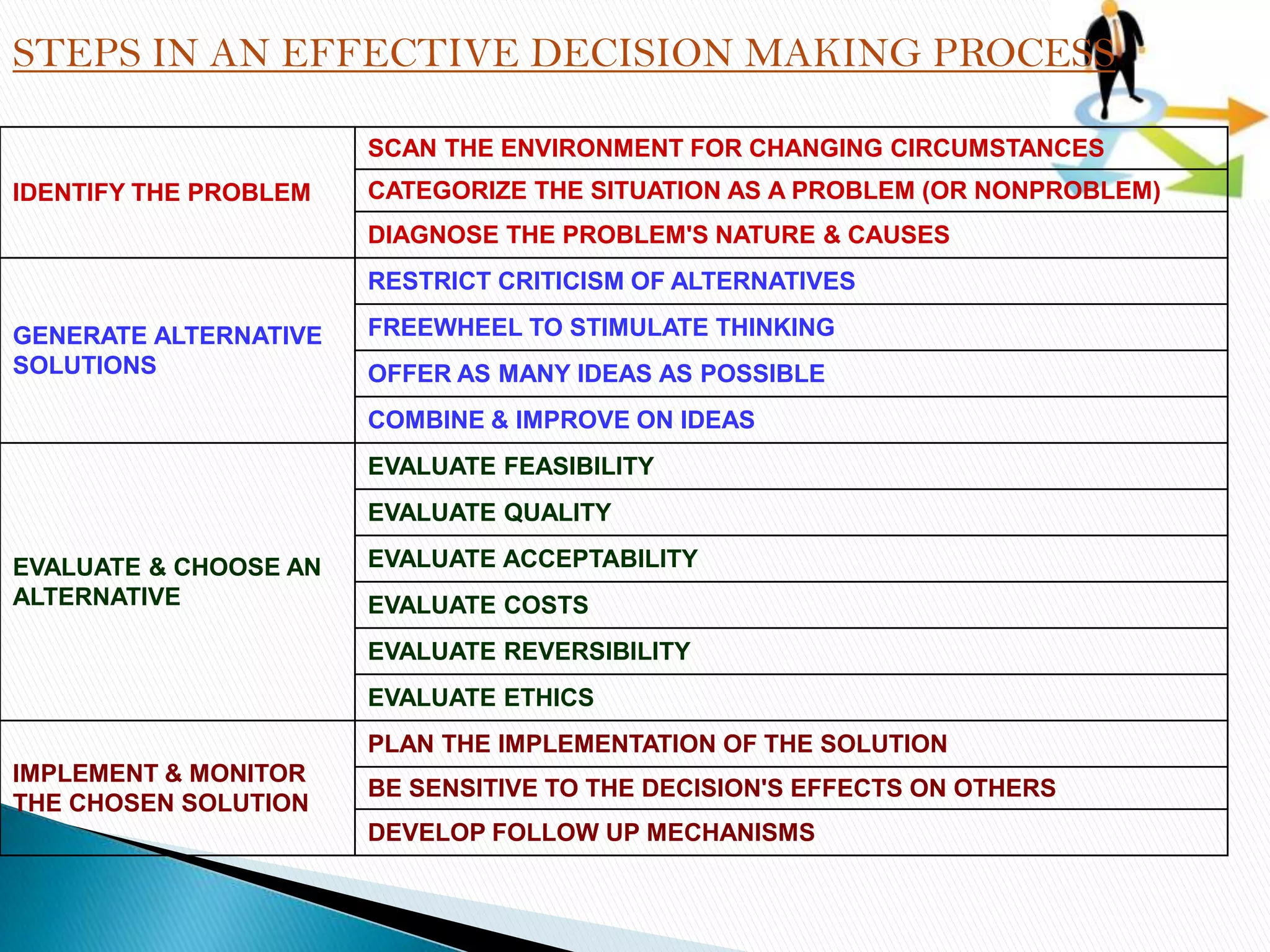 50709056 decision-making | PPTX