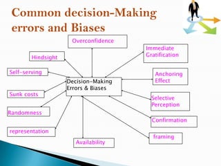 50709056 decision-making | PPTX