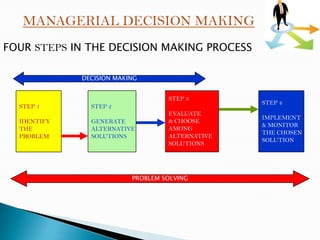 50709056 decision-making | PPTX