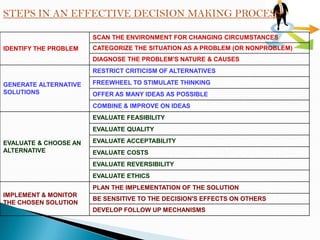 50709056 decision-making | PPTX