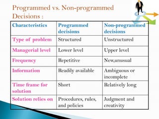 50709056 decision-making | PPTX