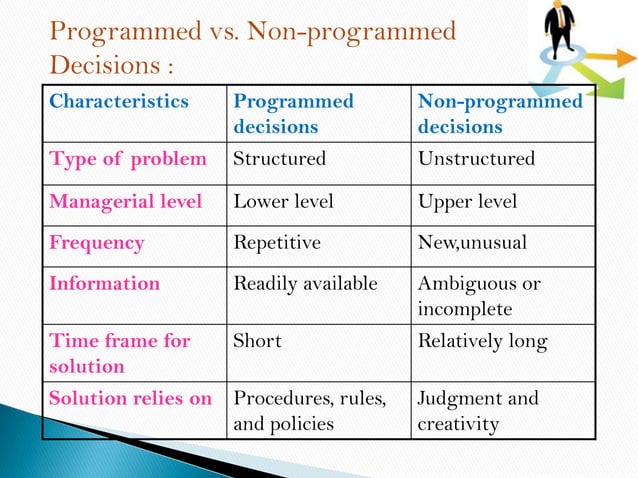 50709056 decision-making | PPTX
