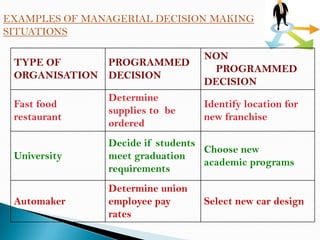 50709056 decision-making | PPTX