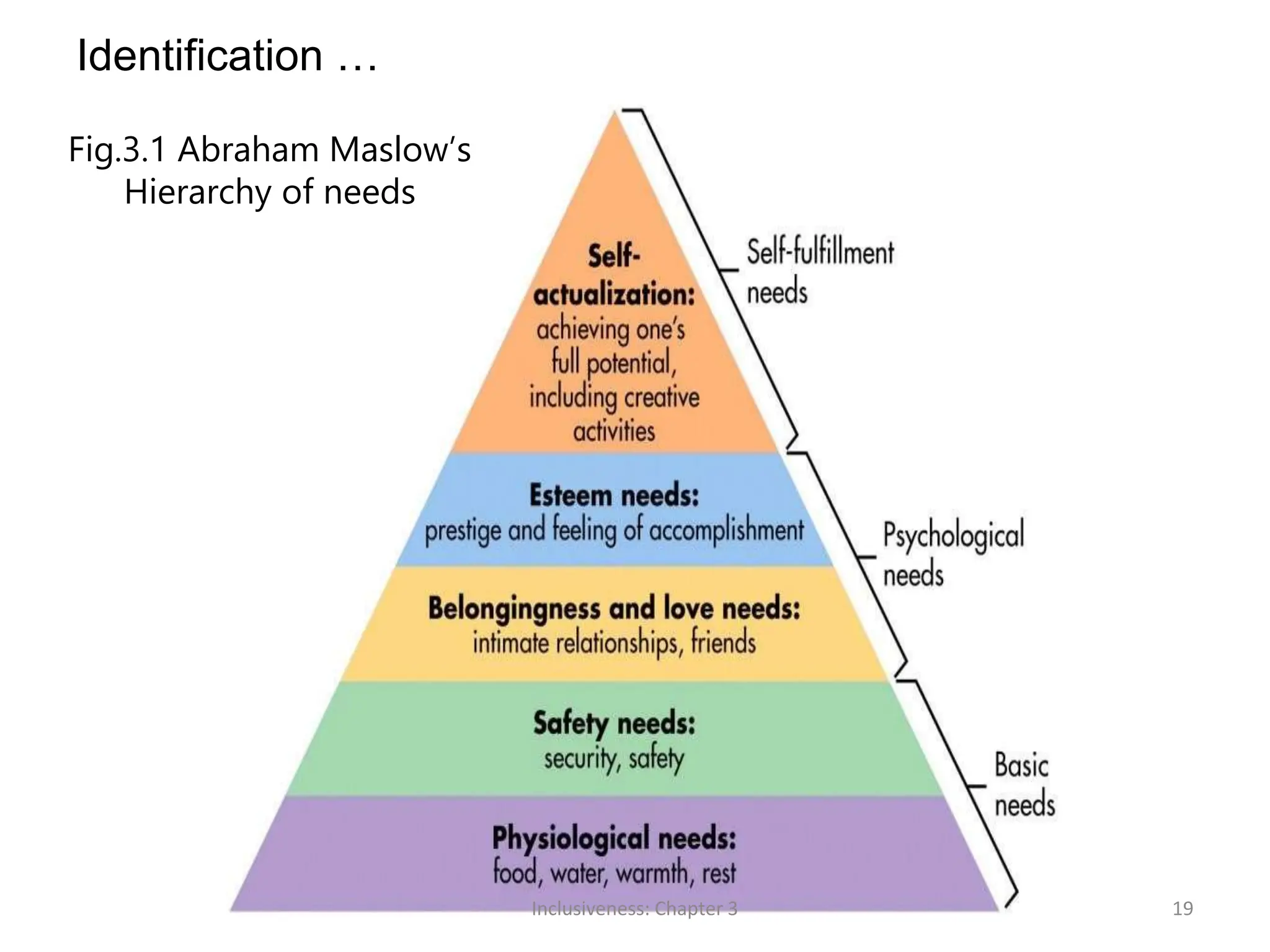 507303347-Presentaion-on-Inclusiveness-Chapter-3.ppt