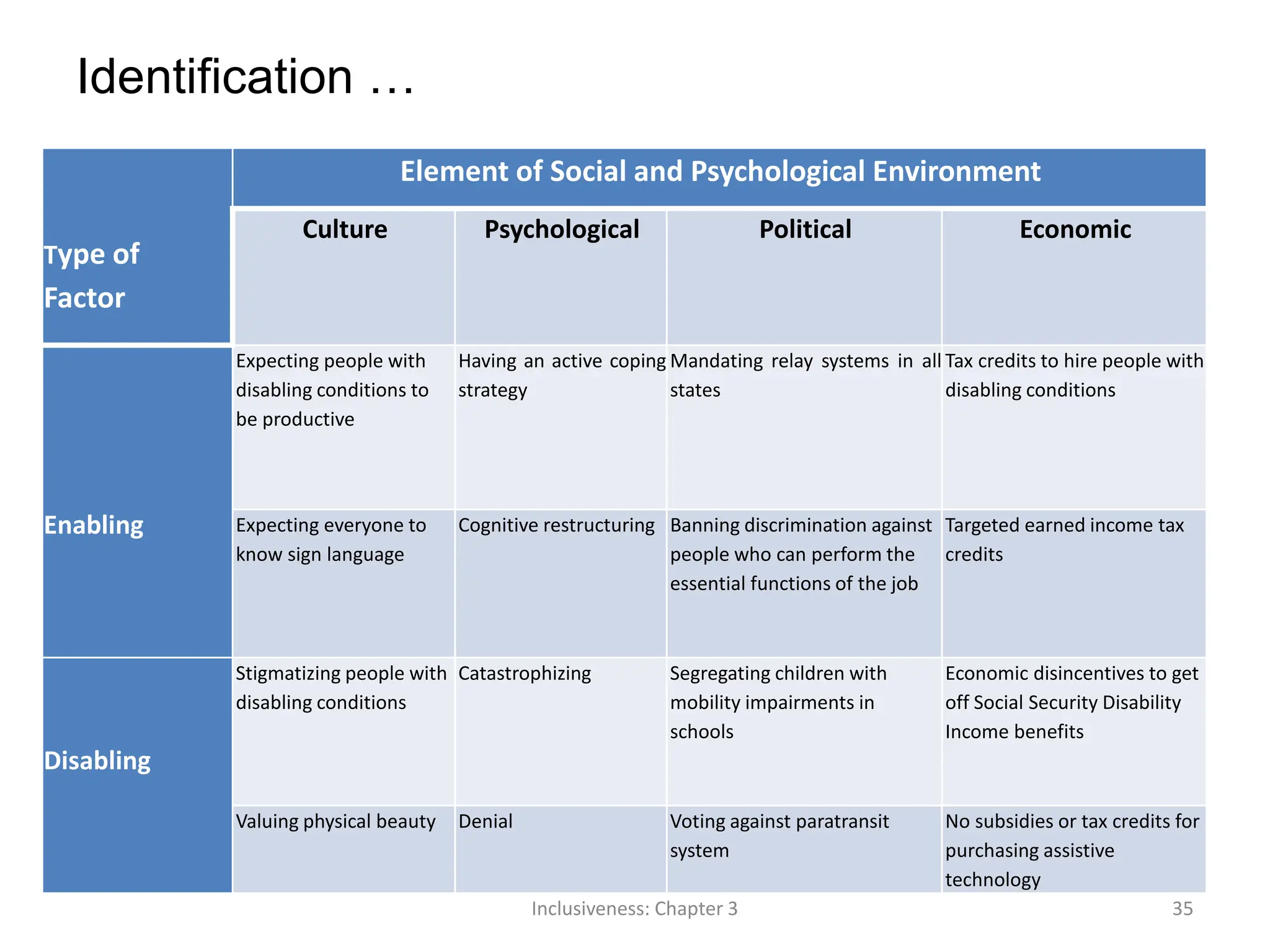 507303347-Presentaion-on-Inclusiveness-Chapter-3.ppt