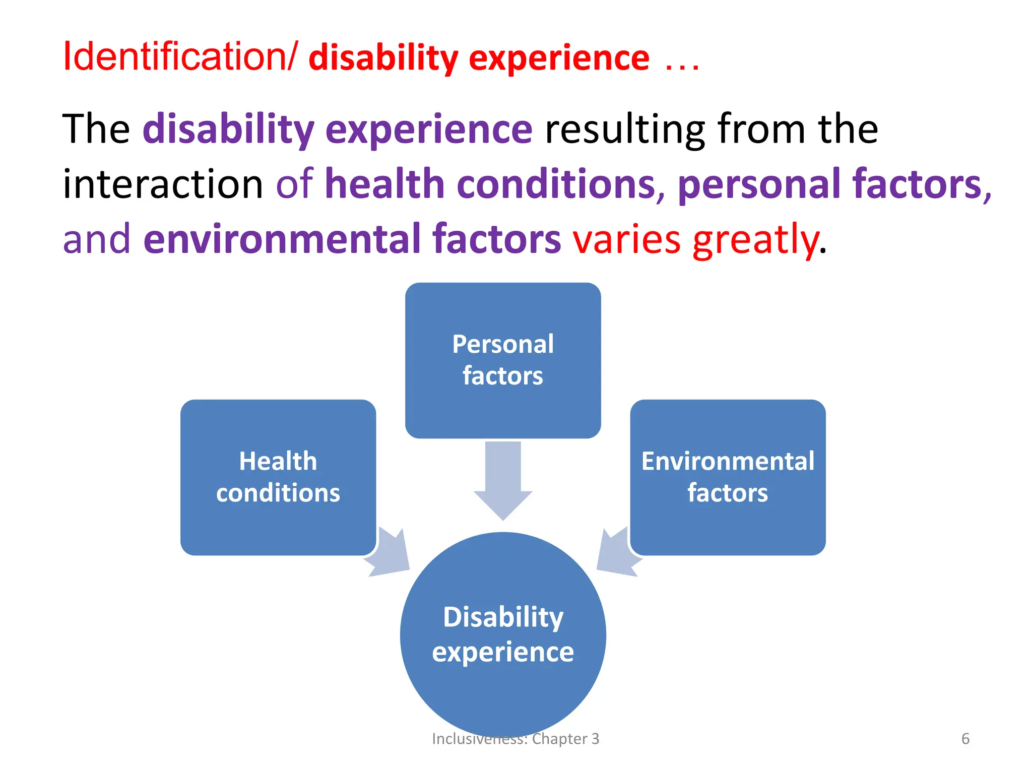 507303347-Presentaion-on-Inclusiveness-Chapter-3.ppt