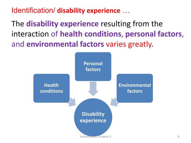 507303347-Presentaion-on-Inclusiveness-Chapter-3.ppt | Special Needs ...