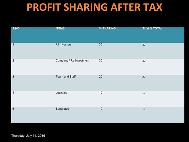 SWEET POTATO VALUE CHAIN INVESTORS PLAN | PPT