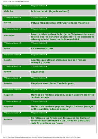 diccionario-yoruba | PDF