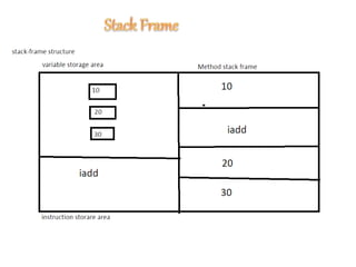 JVM Architecture - Java | PPT
