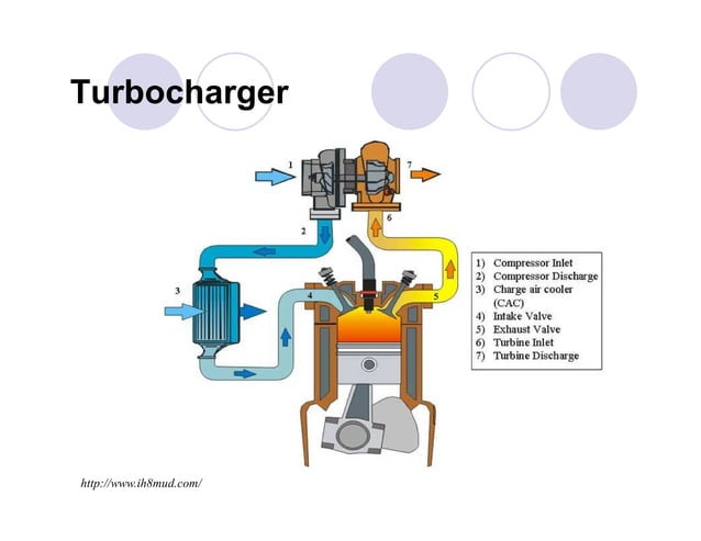 turbocharger | PDF