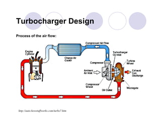 turbocharger | PDF