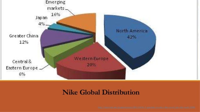 Nike Corporation Group Final presentation