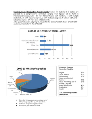 School Profile | PDF