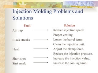 NJECTION-MOULDING seminar report prasention.ppt