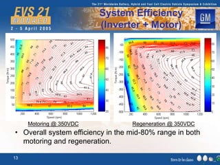 Wheel Hub Motor for Automotive Applications | PPT