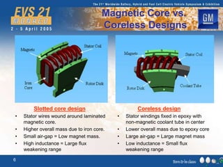 Wheel Hub Motor for Automotive Applications | PPT
