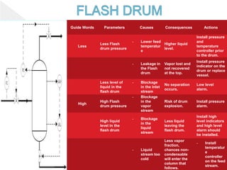 Presentation PX | PPT