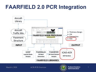 508.RPA_P5_ACR_PCR.pdf