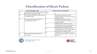 508-CongestiveHeartFailure-ProviderEd.pdf