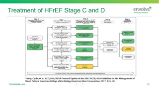508-CongestiveHeartFailure-ProviderEd.pdf