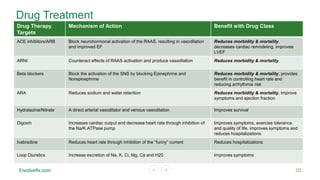 508-CongestiveHeartFailure-ProviderEd.pdf