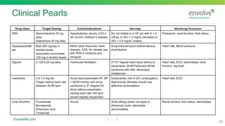 508-CongestiveHeartFailure-ProviderEd.pdf