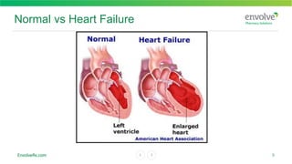 508-CongestiveHeartFailure-ProviderEd.pdf