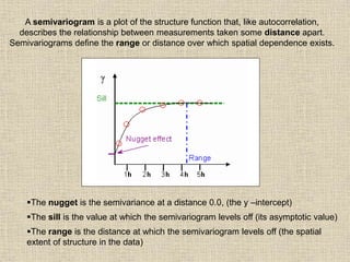 geostatistics_for introduction and analysis | PPT
