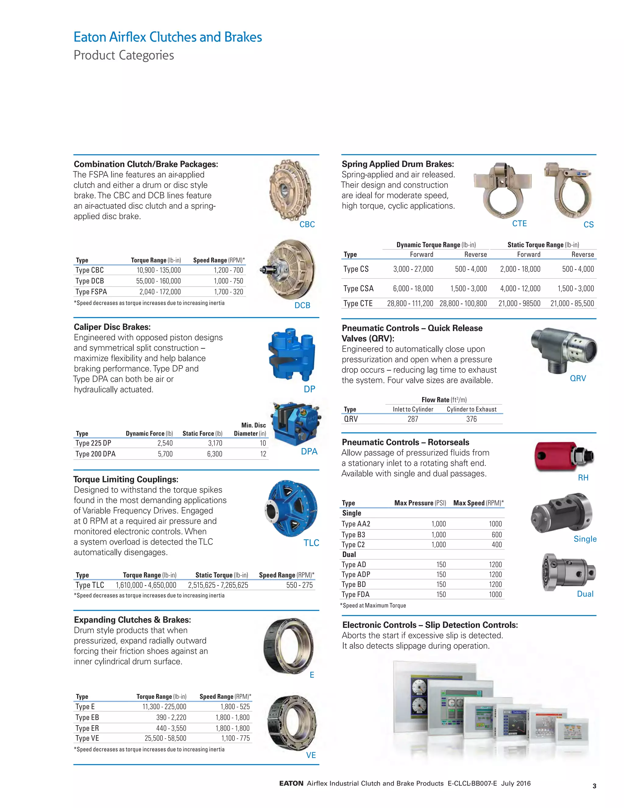 Eaton Airflex Clutch and Brakes by Application - Kaizen Systems ...