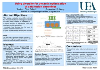 Dissertation Data Fusion Summary Poster | PPT