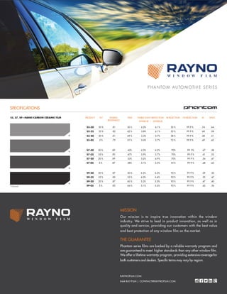 [ RAYNO ] Phantom Trifold | PDF