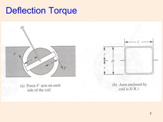 5082_366_2_MovingCoilInstrumentKavitaGoyal.pptx | Free Download