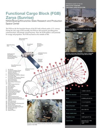 International Space Station Reference Guide | PDF