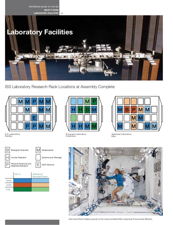 International Space Station Reference Guide